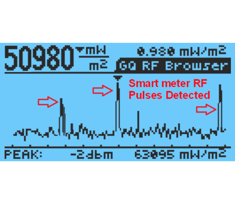 GQ EMF-390 3in1 multi-field Electromagnetic EMF Meter 5G RF Detector ...