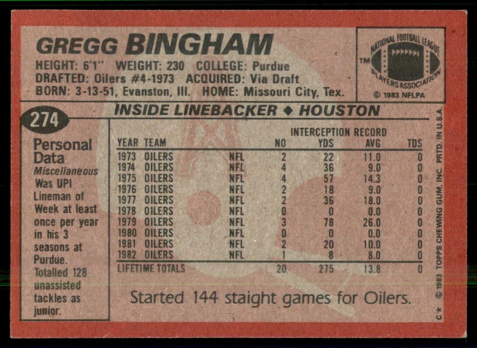 1983 Topps Gregg Bingham Houston Oilers #274 | eBay