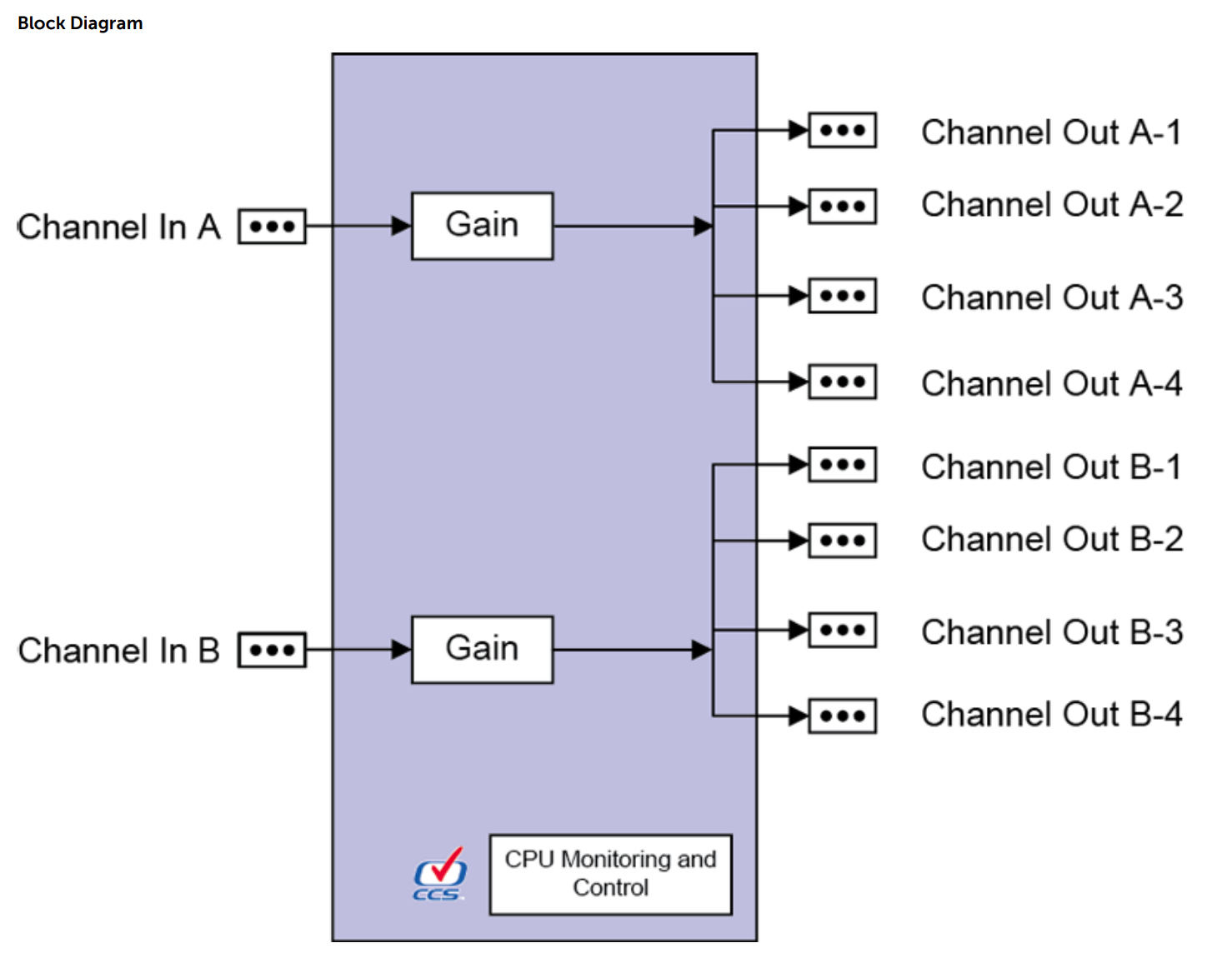 HARRIS ARG6800+ Remote Gain, Signal Activity Analog Audio DA, with dual ...