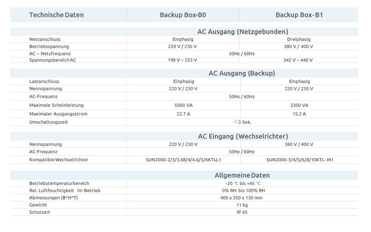 Huawei Backup Box B1 Umschaltbox PV Notstrom Dreiphasig für Huawei ...
