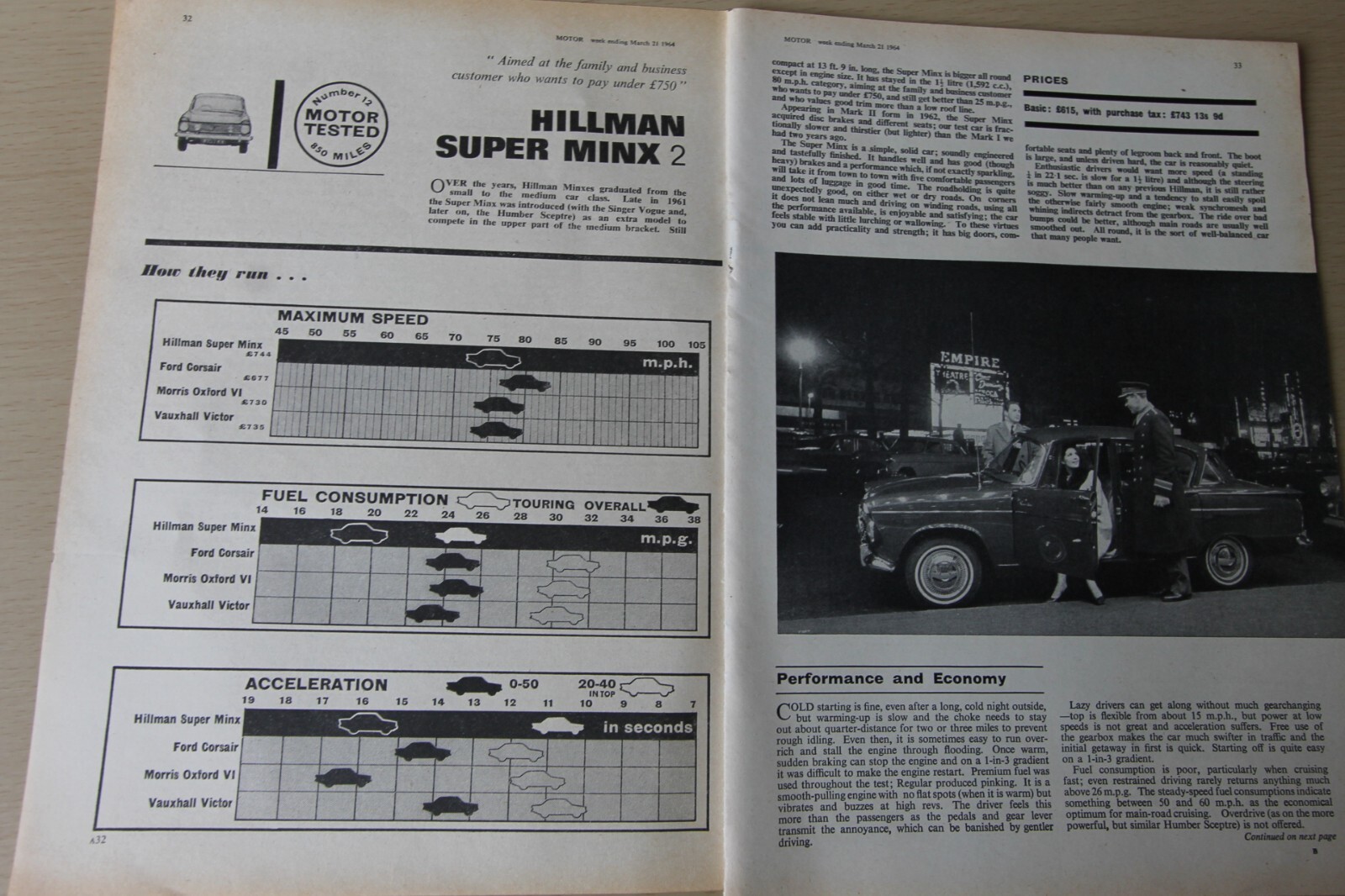 Original 1964 HILLMAN SUPER MINX 2 Motor magazine road test No 12/64 | eBay