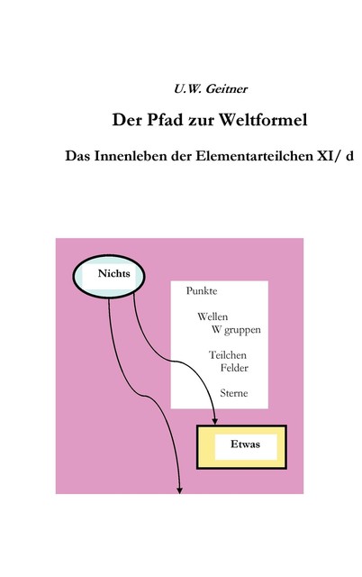Der Pfad zur Weltformel von Uwe Geitner (2015, Taschenbuch) online ...