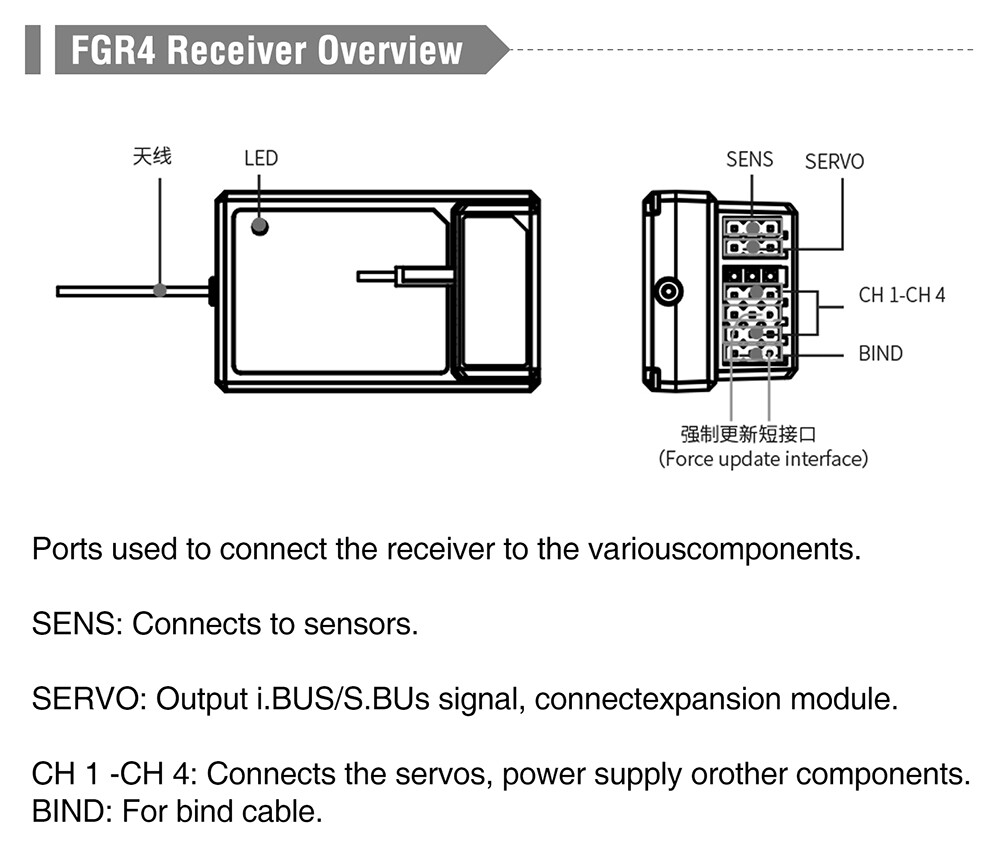 Flysky FGR4S FGR4P FGR4B FS-GR3E FS-R6B FS-iA6 FS-iA6B FS-BS6 FS-R9B RC ...