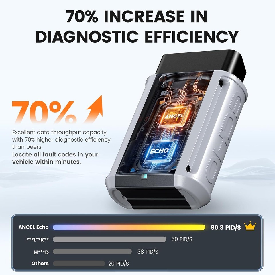 Ancel Echo OBD2 Scanner Bluetooth All Systems Code Reader Car ...