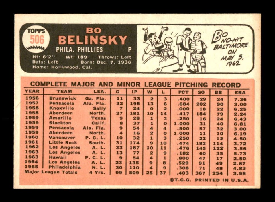 1966 Topps #506 Bo Belinsky EX+ X2651876 | eBay