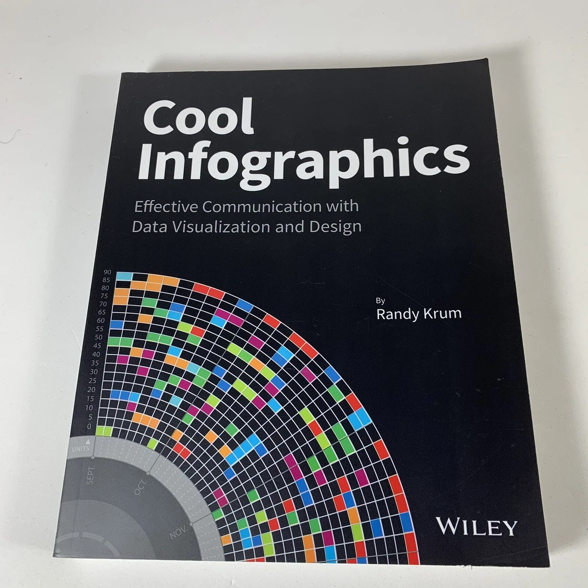 Cool Infographics By Randy Krum