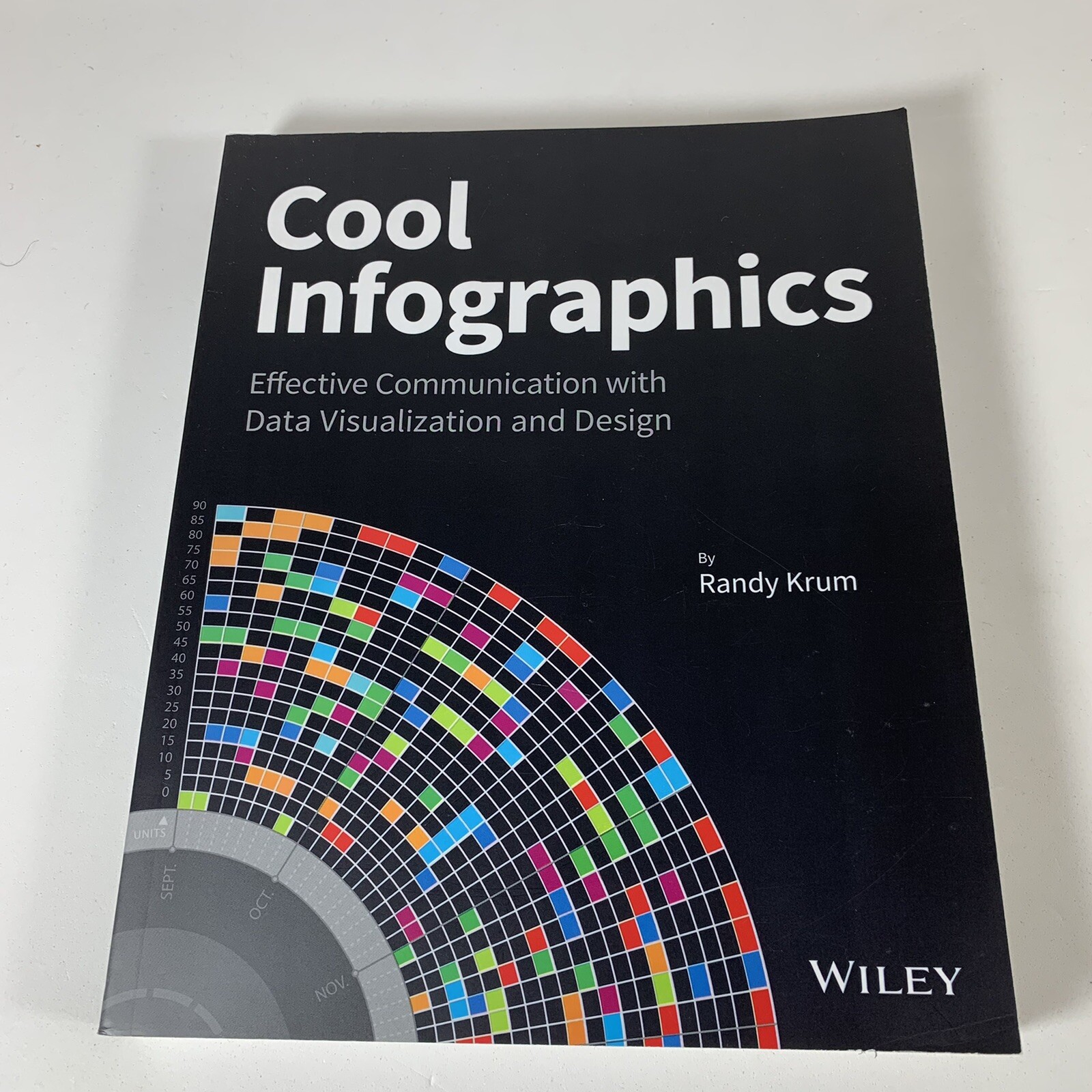 Cool Infographics Randy Krum Dl