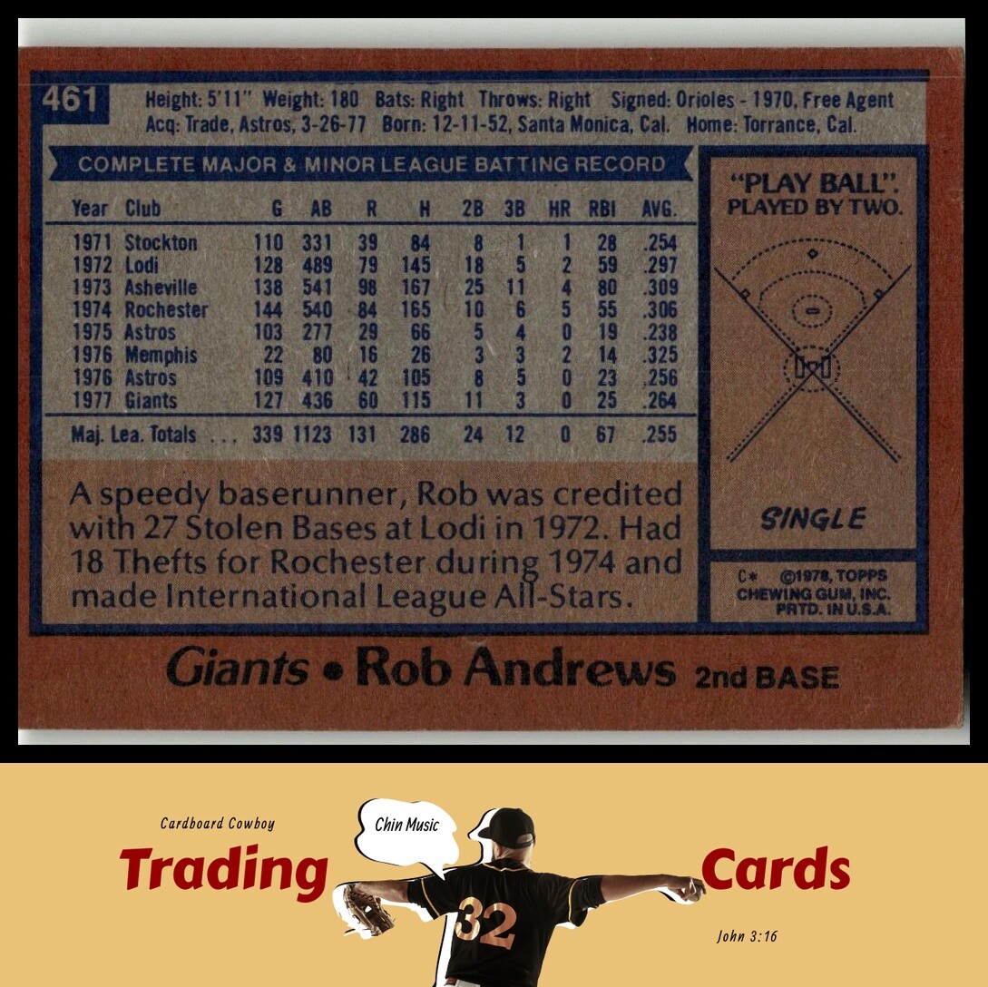 1978 Topps #461 Rob Andrews San Francisco Giants Baseball Card VG/EX | eBay