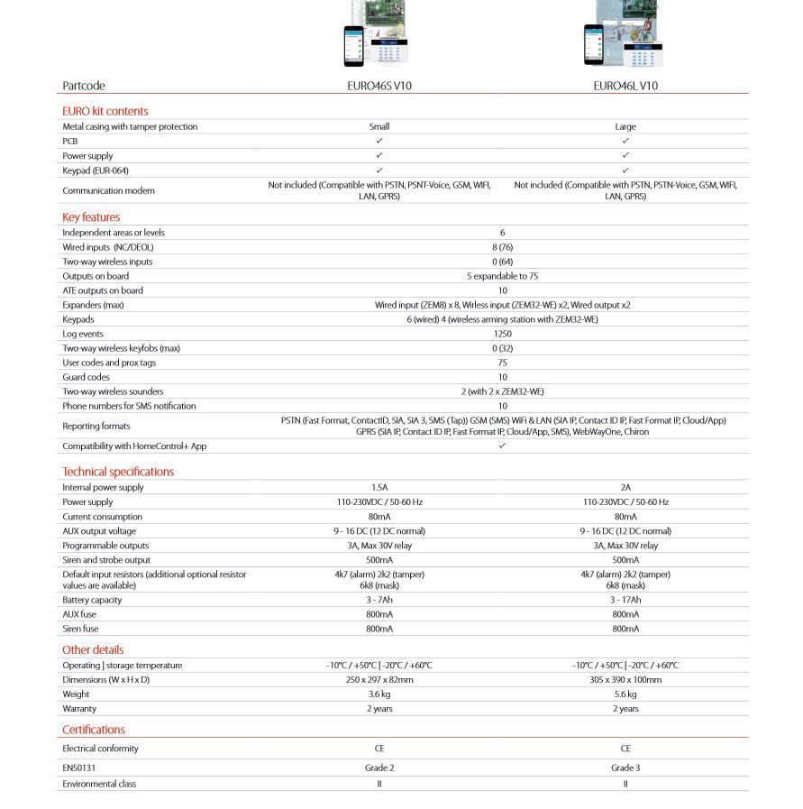 Pyronix Wired EURO46/S Euro 46 v10 Hybrid Zone Small Control Panel ...
