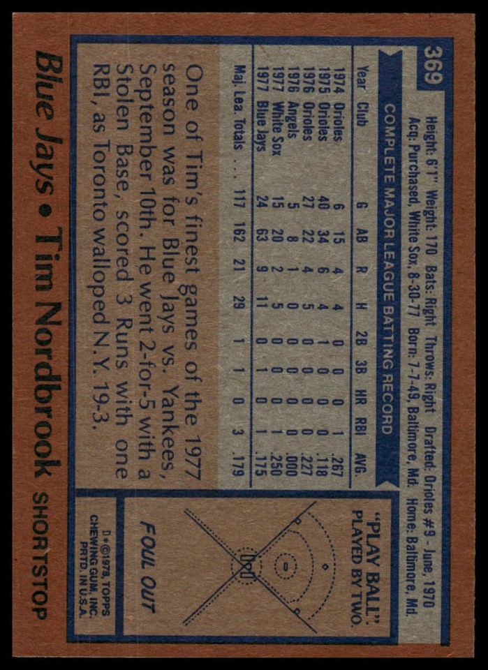 1978 Topps #369 Tim Nordbrook | eBay