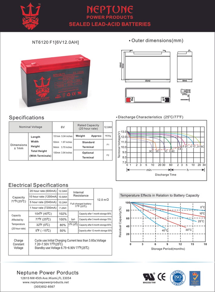 6V 12Ah 6 Volt 12 amp hour Sealed Lead Acid Battery UB6120 By Neptune ...