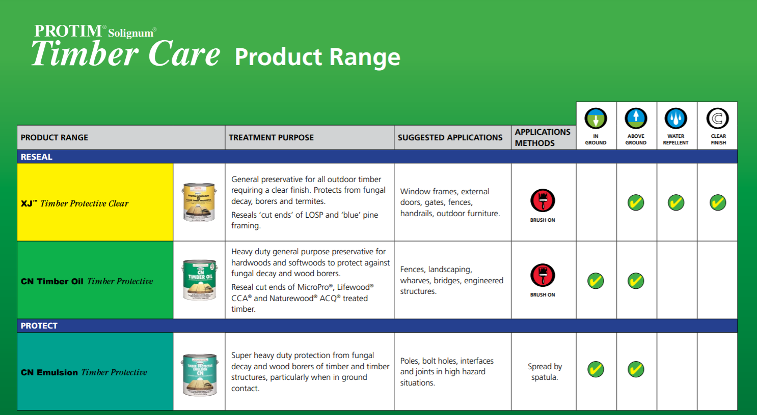 Solignum Protim XJ Clear Timber Window Doors Fungal & Insect Protection ...