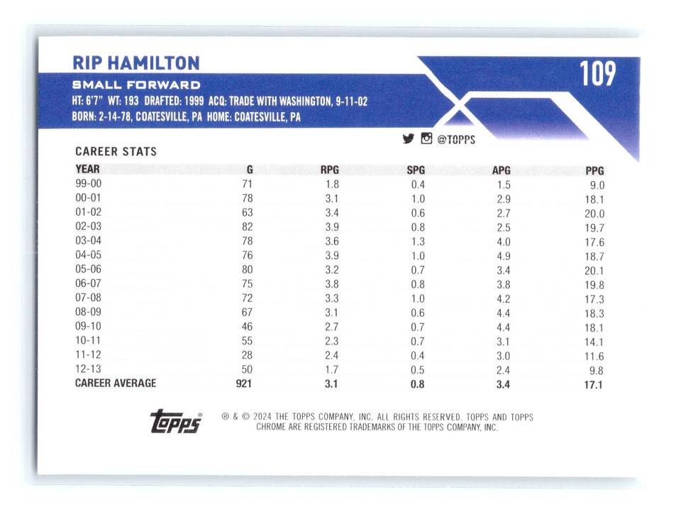 2023-24 Topps Chrome Basketball #109 Rip Hamilton Detroit Pistons | eBay