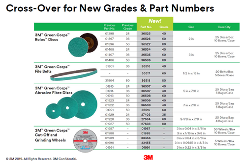 3M 36536 Green Corps Roloc Disc, TR, 3.000" x 80 Grit (Replaces 01406 ...