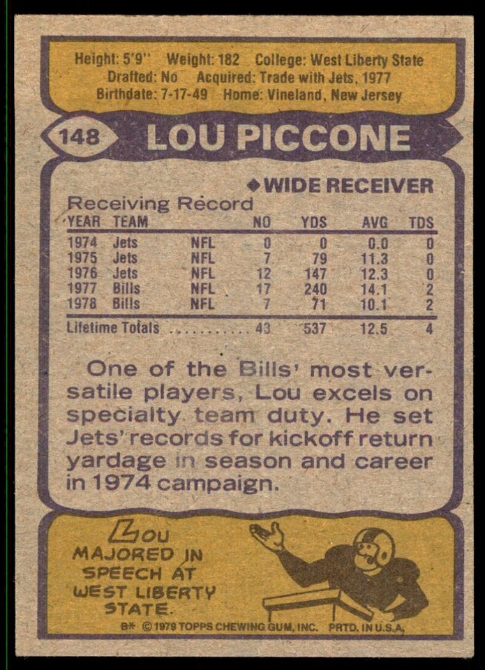 1979 Topps #148 Lou Piccone | eBay