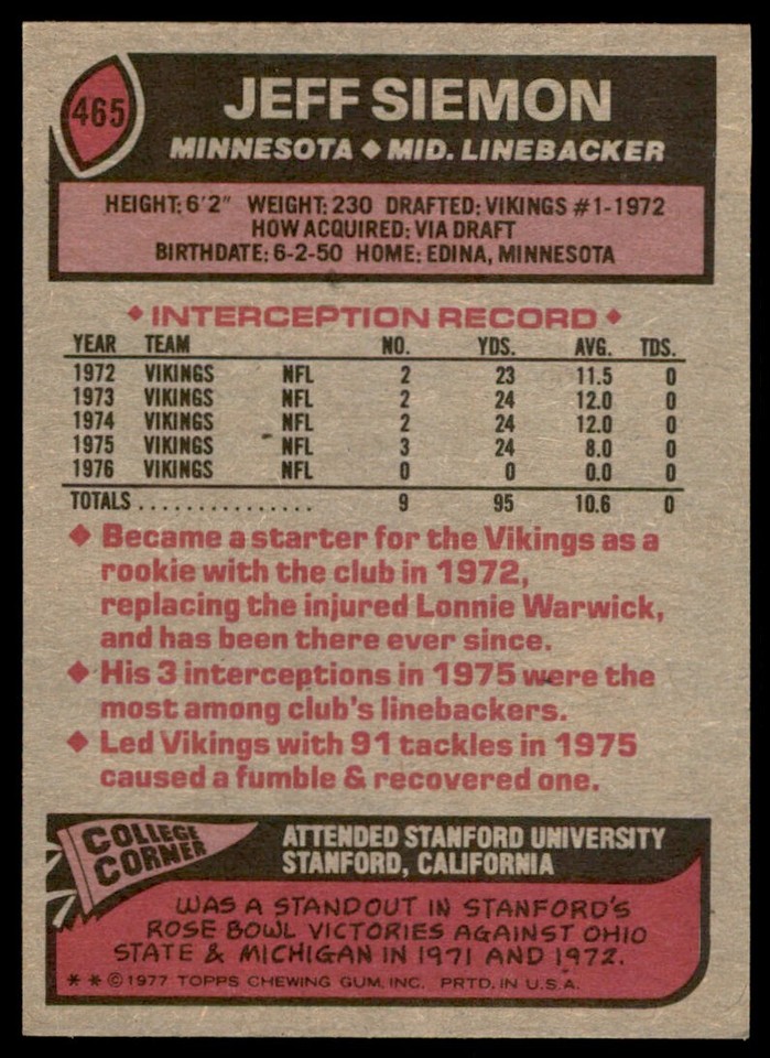 1977 Topps Jeff Siemon Football Card Minnesota Vikings #465 | eBay