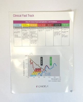 Candela Ellipse IPL Laser Applicator Clinical Fast Track Wavelength ...