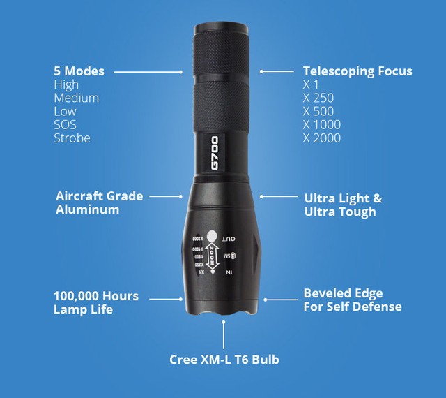 LumiTact G700 Military Grade LED Tactical Flashlight - Black for sale ...
