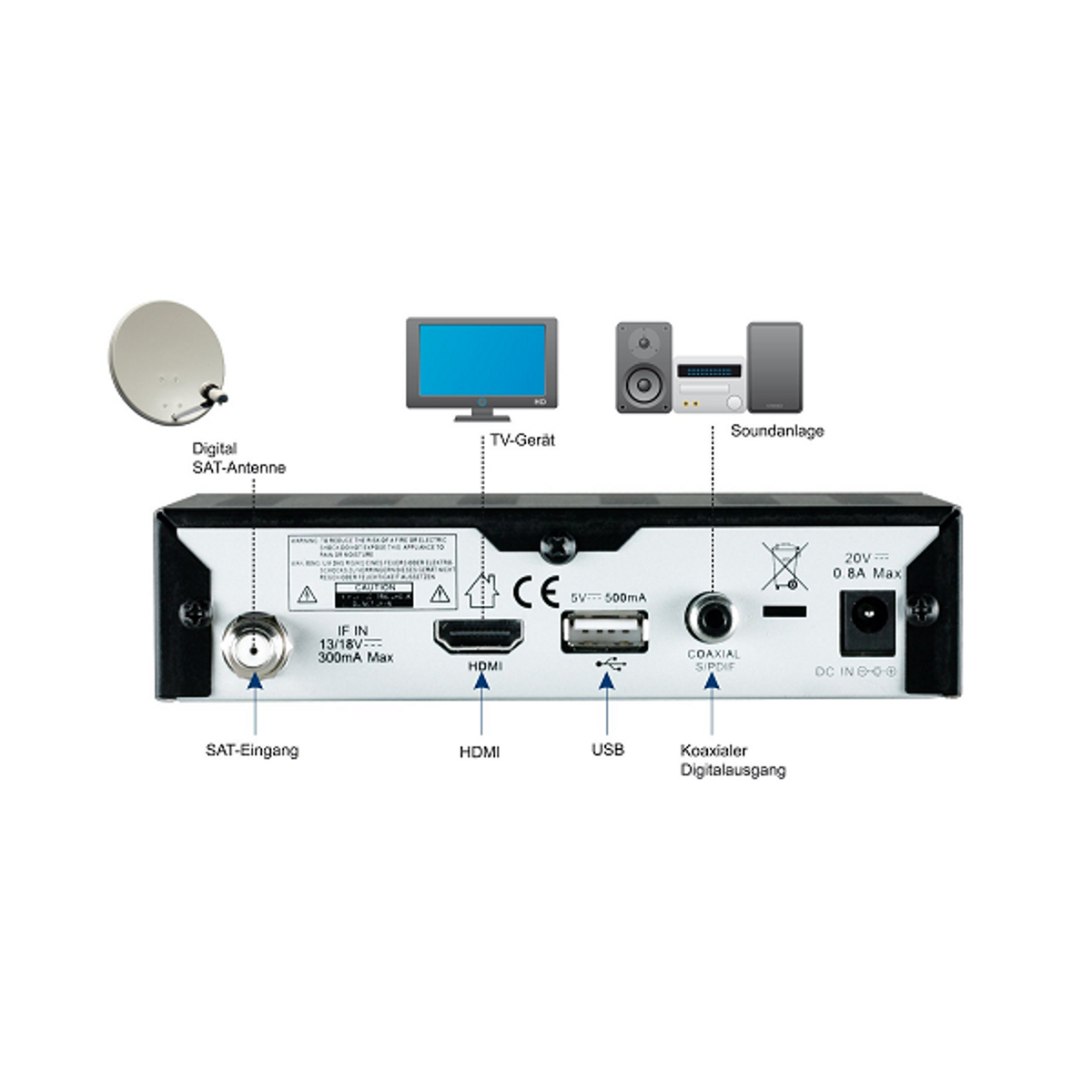 Decoder Tvsat Con Scheda I Nostri 10 Migliori Decoder Satellitare Tv ...