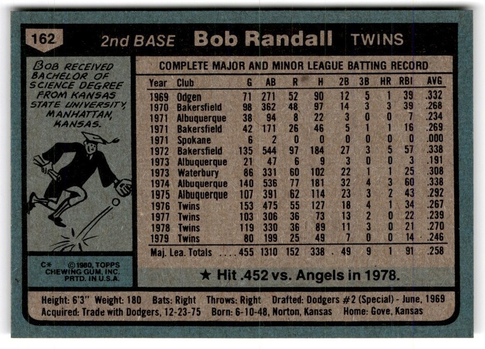 1980 Topps Bob Randall Minnesota Twins #162 | eBay