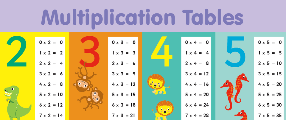 Multiplication Times Tables - Children's Educational Placemat by Little ...