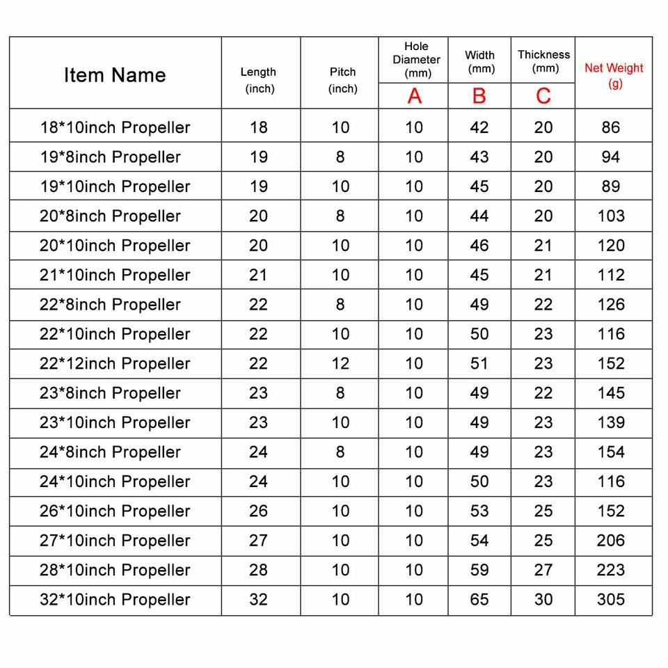 12x8 RC Plane Propeller Model Aircraft 12 Inch Prop Gas Wood Laminated ...