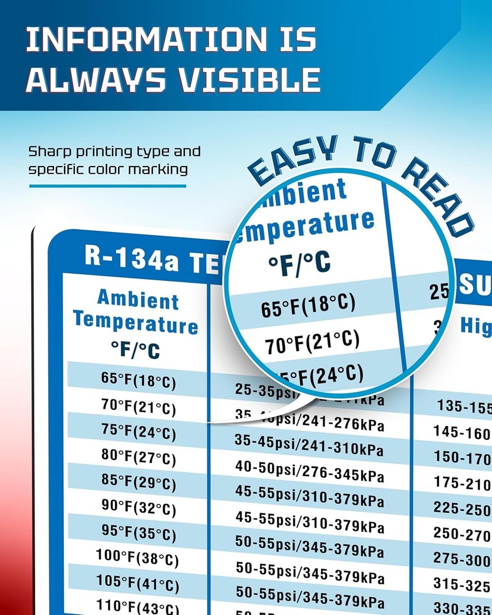R134a Refrigerant Pressure Temperature Chart Template 2