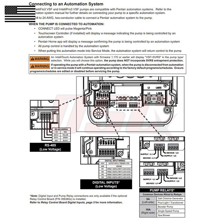 Pentair IntelliFlo3 VSF 3HP 208-230V Pool Pump 011075 | eBay