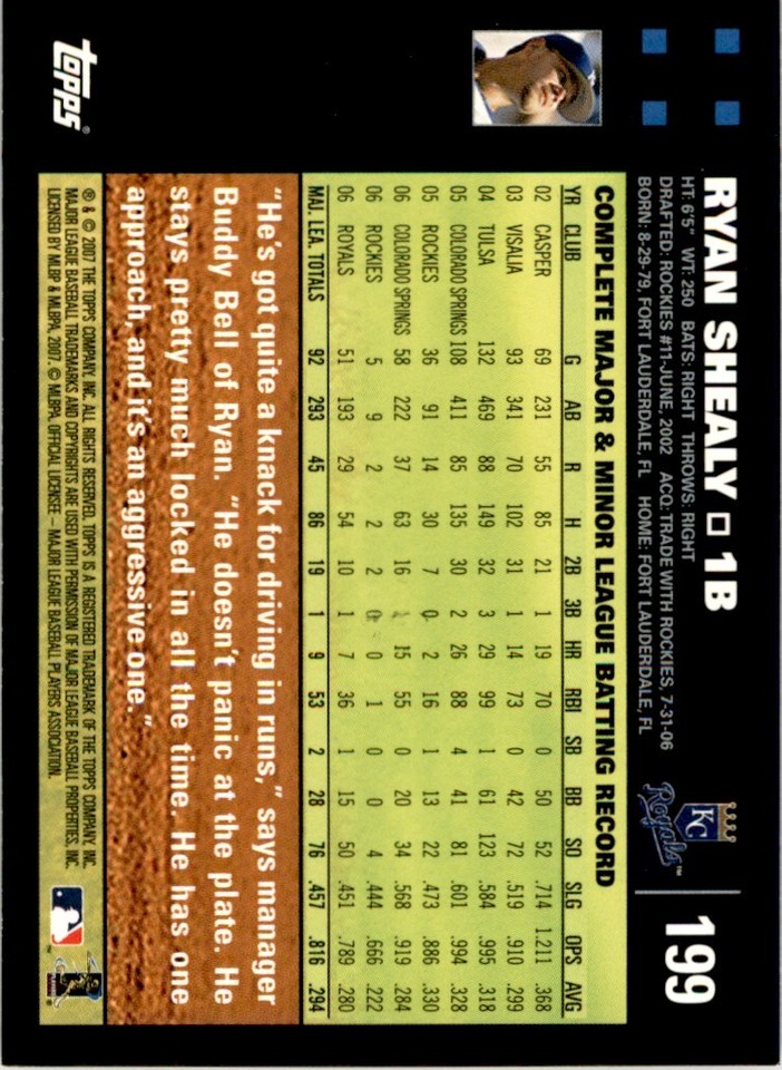 2007 Topps Baseball Ryan Shealy . Kansas City Royals #199 | eBay