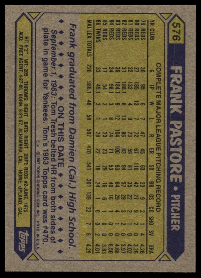 1987 Topps #576 Frank Pastore | eBay