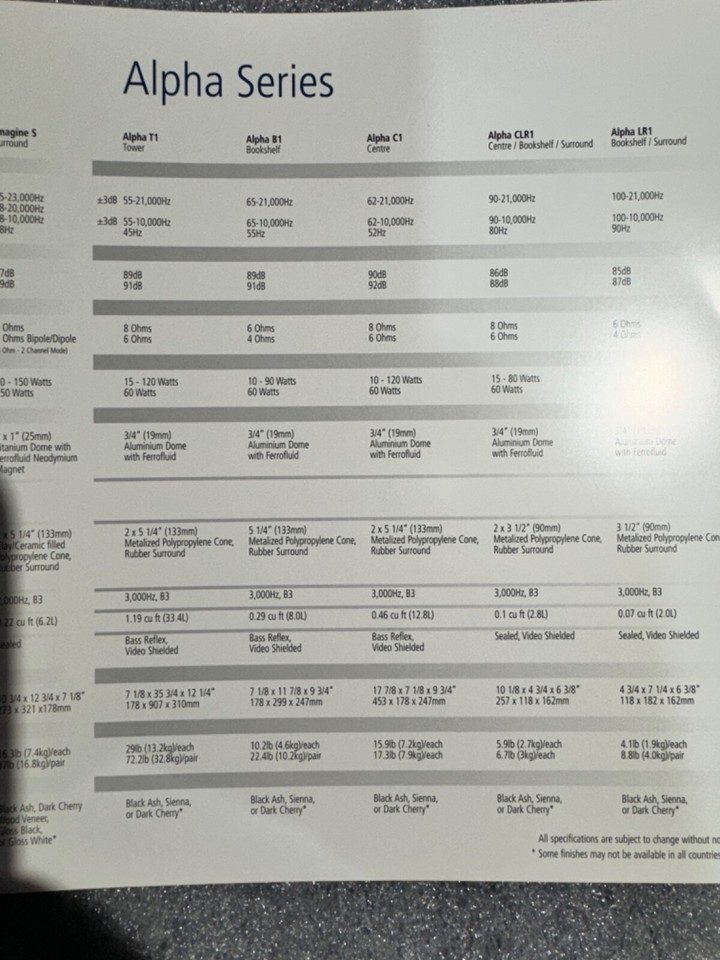 PSB Alpha T1 speakers. Maple. One Pair. New. Sealed. | eBay