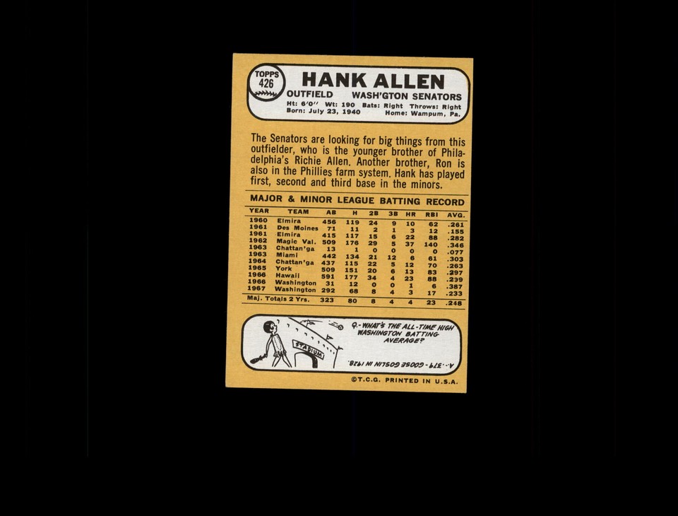 1968 Topps 426 Hank Allen NM #D749259 | eBay