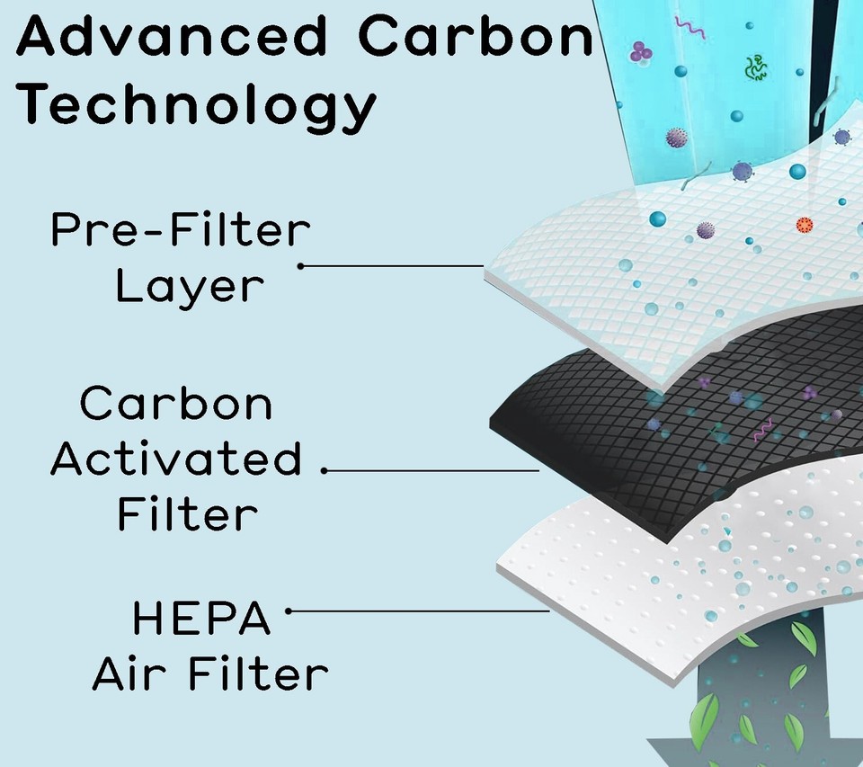 Pure Air Ultra 2, Pureair Ultra ii, Paultra 2 Filter for Frigidaire ...