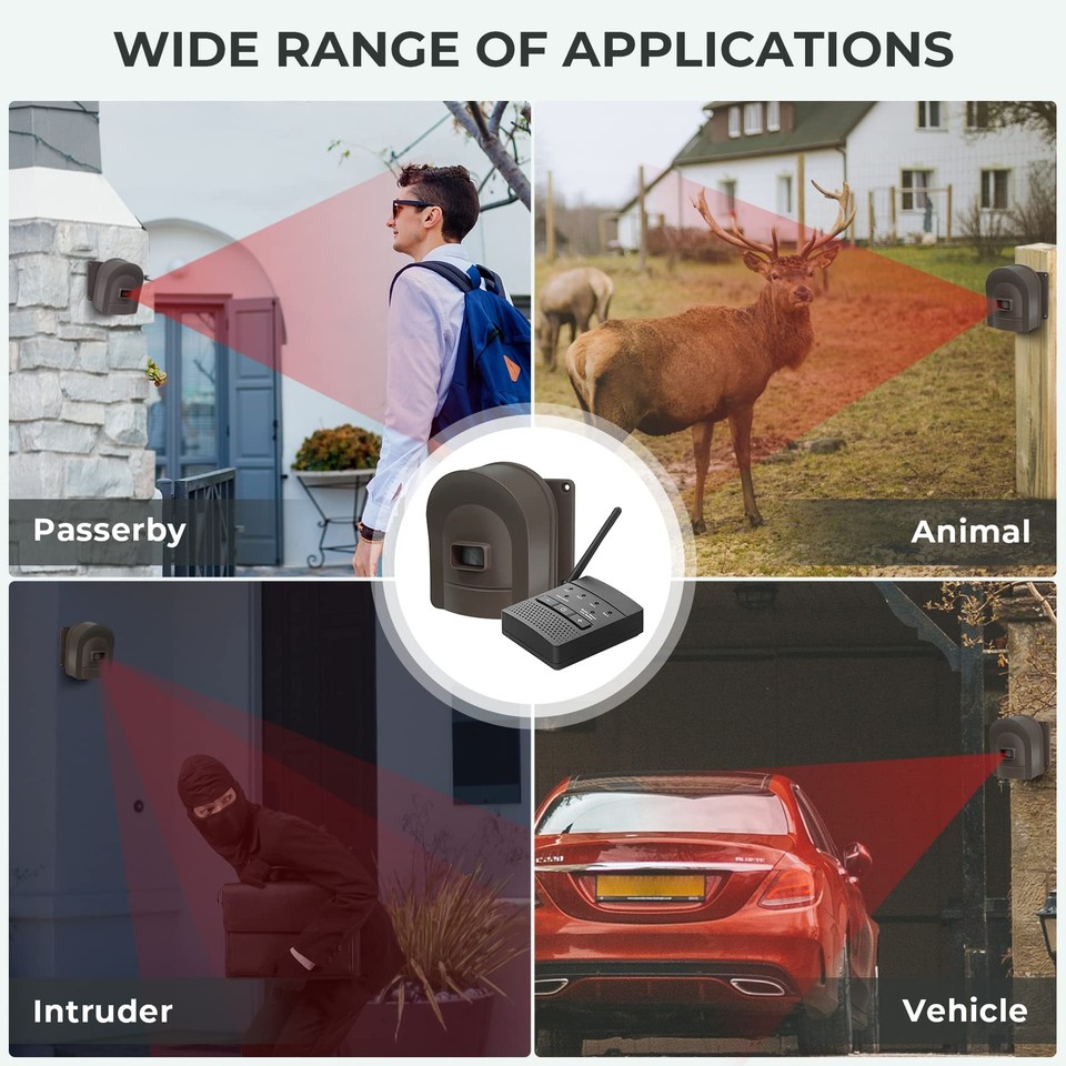 1/2 Mile Hosmart Driveway Alarm Wireless Sensor System & Driveway ...