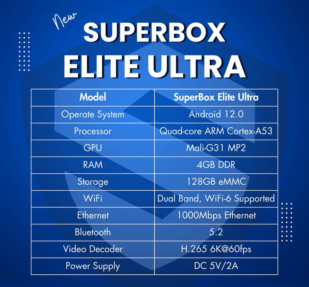 SuperBox Elite Ultra vs 30 DAY FREE TRIAL | Grelly België