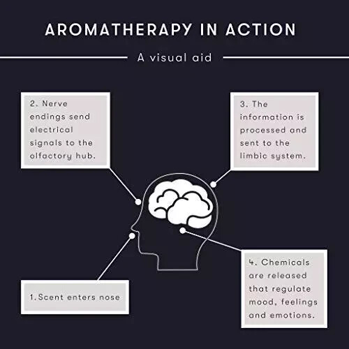 DROWSY SLEEP SOS Pillow Spray for Troubled Sleepers. The Ultimate Sleep ...