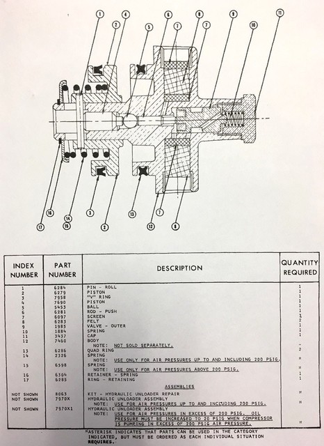 8063 Quincy Hydraulic Unloader Kit for Model 325 for sale online | eBay