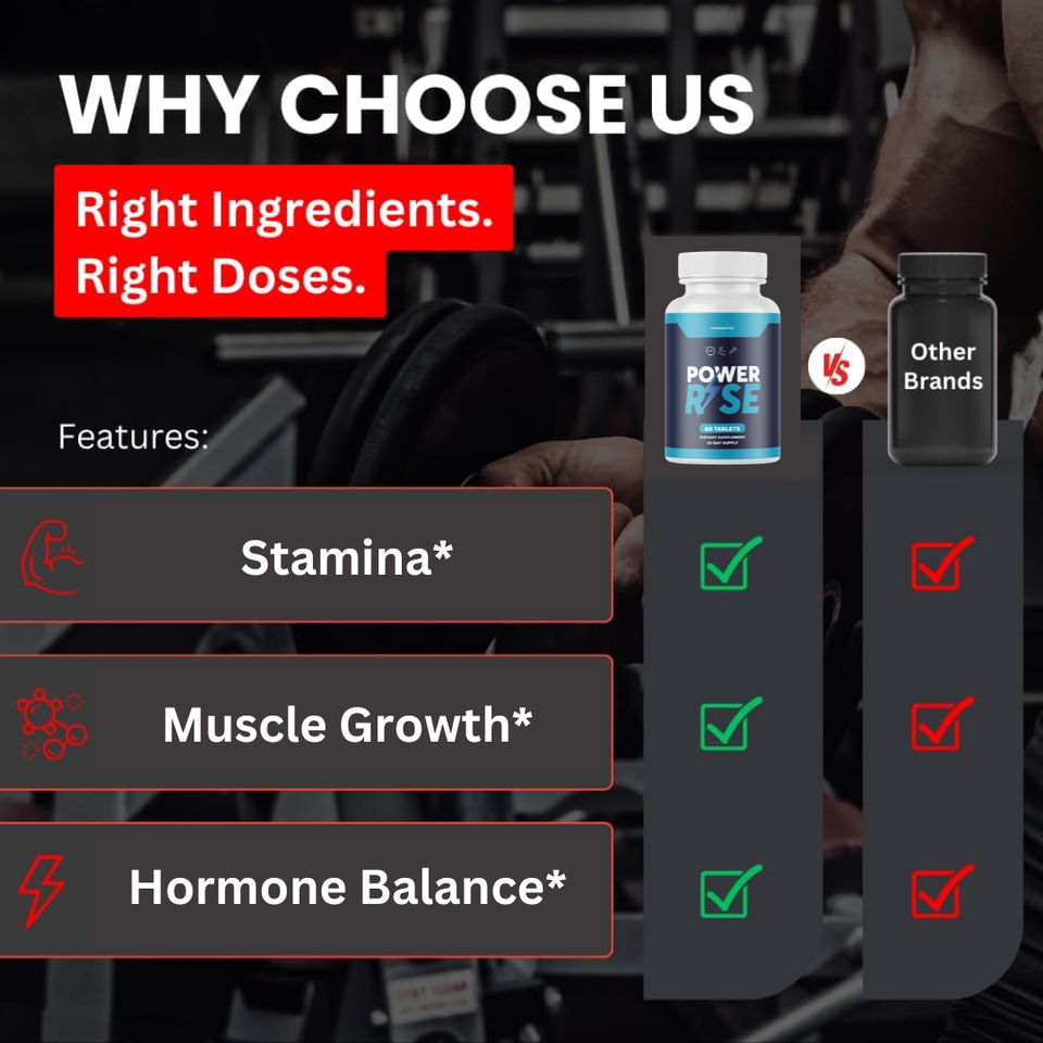 Power Rise Pills, Power Rise for Men, Advanced Male Support - 60 ...