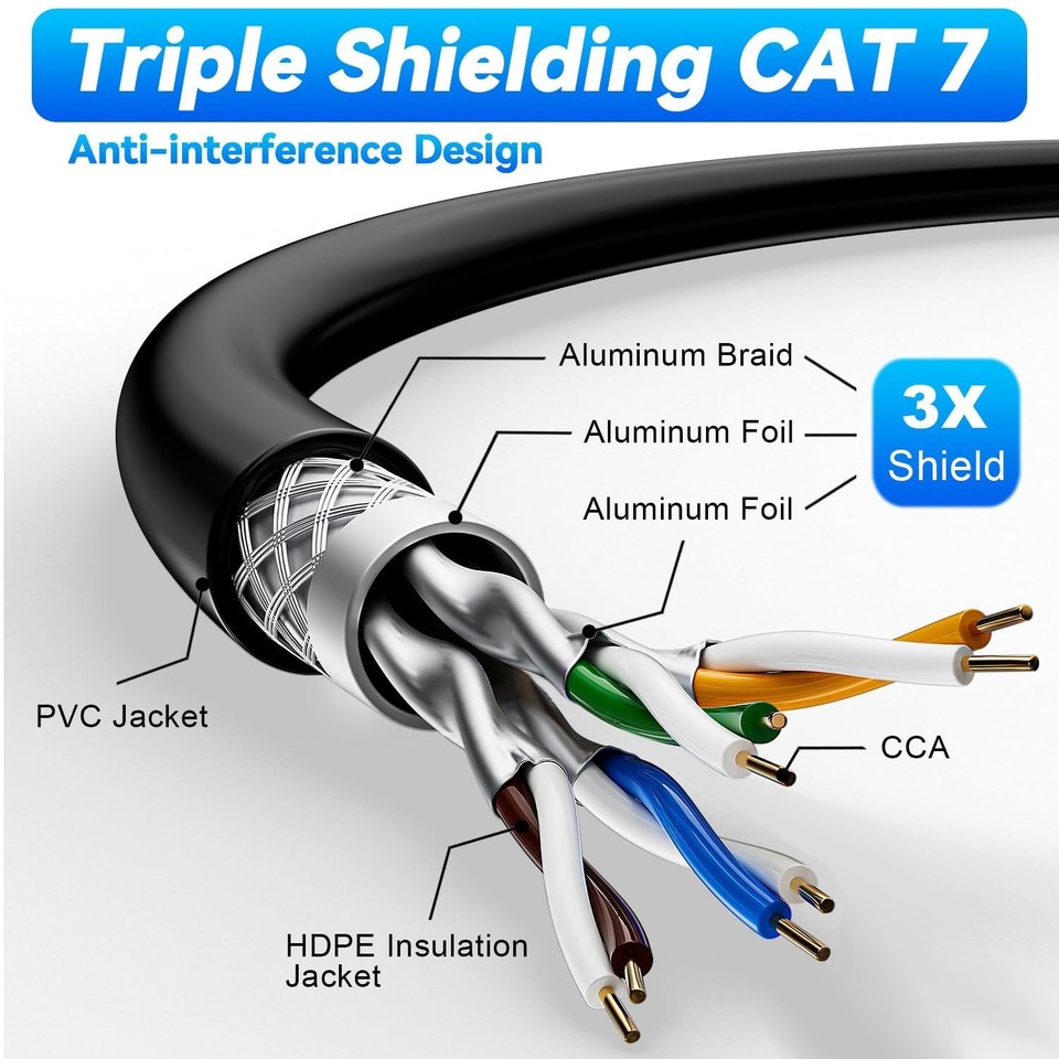 Cat 7 Outdoor Ethernet Cable 500ft (20 RJ45), SFTP Cat 7 Triple ...