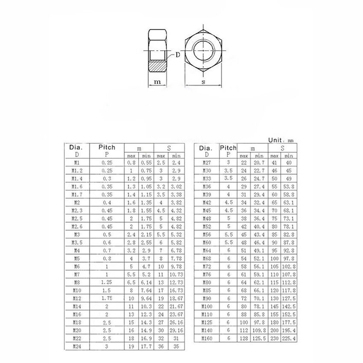 Sechskantmuttern M1,0 - M30 Sechskantmutter Edelstahl A2 DIN 934 | eBay.de