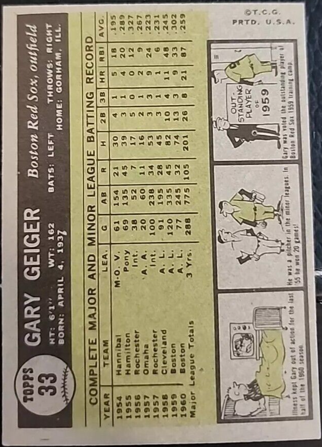 1961 Topps Baseball #33 Gary Geiger, EX-NM | eBay