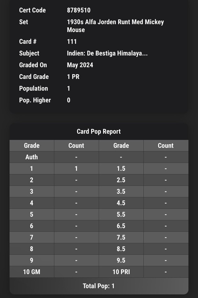 1930s Alfa Jorden Runt Med Mickey Mouse #111 India SGC 1 Pop 1 | eBay