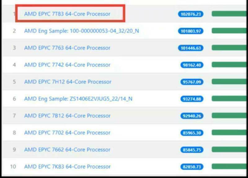FEDEX Expedited AMD EPYC Milan 7T83 CPU 64 Core Replace Version of 7763 ...