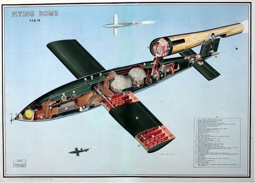 World War Two British MOD V1 Doodlebug Flying Bomb Poster A3 Print | eBay