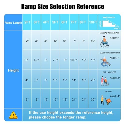 FACHNUO Portable Wheelchair Ramp 2FT, Non-Skid Aluminum Folding ...