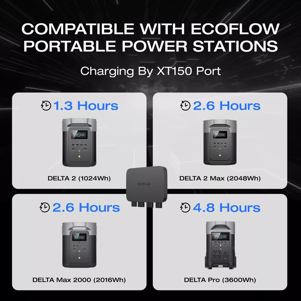 EcoFlow 800W Alternator Charger with Power Station Certified ...