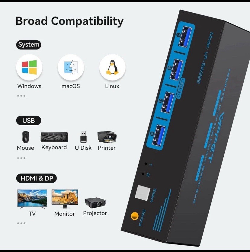 CMSTEDCD HDMI + Displayport KVM Switch Dual Monitor 8K@60Hz 4k@120Hz ...