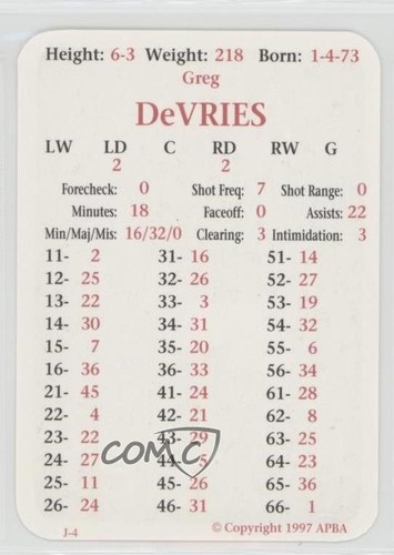 1997 APBA Greg de Vries Greg DeVries | eBay