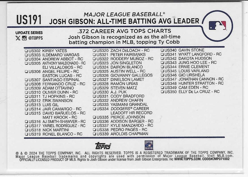 2024 Josh Gibson Topps Update All Time Batting AVG Leader Checklist ...