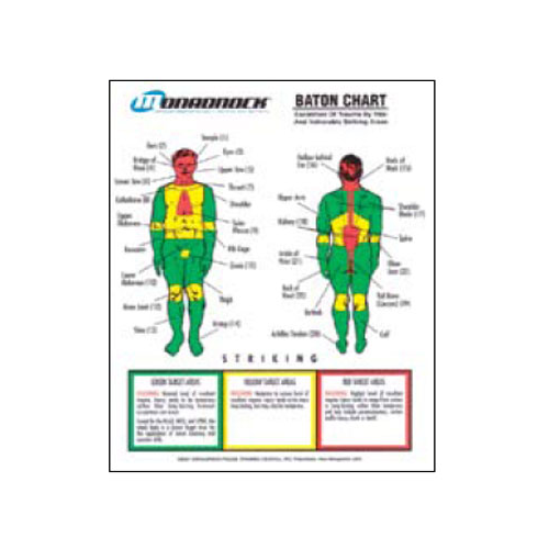 Monadnock 4 Color Escalation Trauma Baton Chart 24 X 36 Poster 5004 for ...